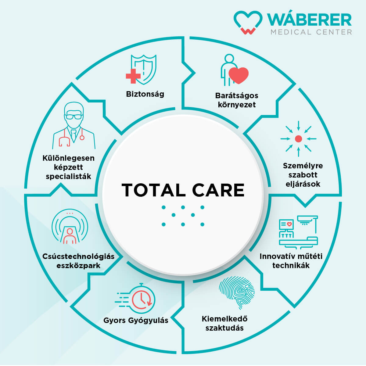 Wáberer Medical Center | Game rules - Wáberer Medical Center